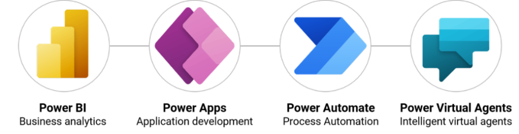 Microsoft 365 | Power Apps | Best Service | Kuwait